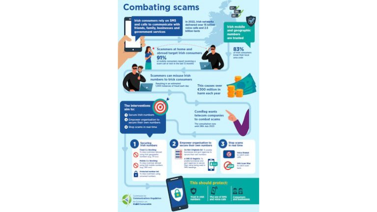 Ireland Rejects STIR/SHAKEN; Regulator Proposes Comprehensive Anti-Scam ...